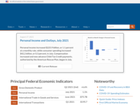 U.S. Bureau of Economic Analysis (BEA)
