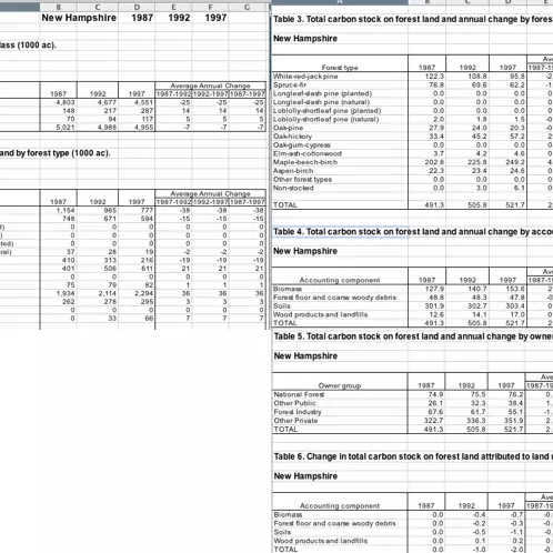 Exploring Forest Extent, Composition and C Storage using US Forest ...