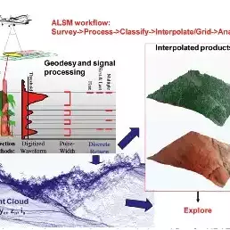 Using technology as an aid to the geomorphologist