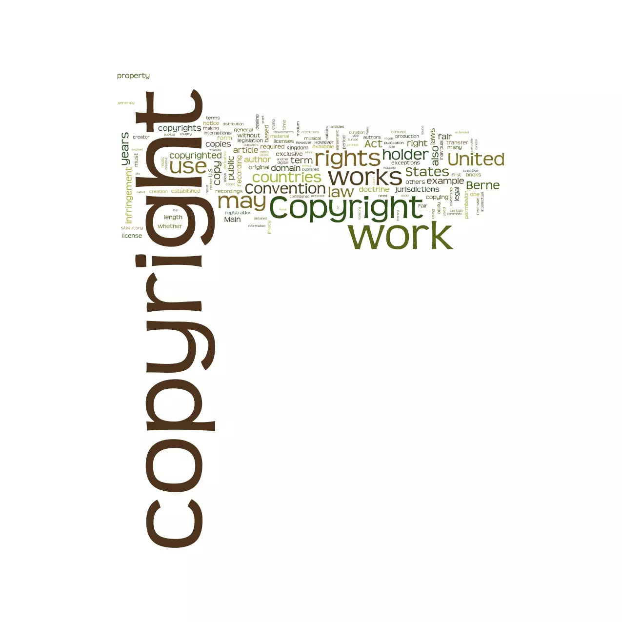 Dealing with Copyright