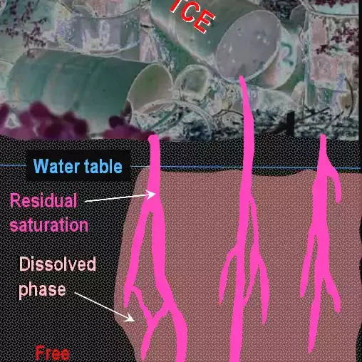 TCE and PCE Toxicity, Uses, and Properties