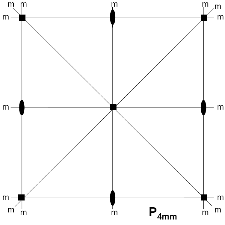 Symmetry and Old Time Dancing